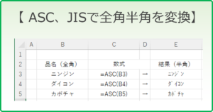 Excel【ASC、JIS関数】の使い方